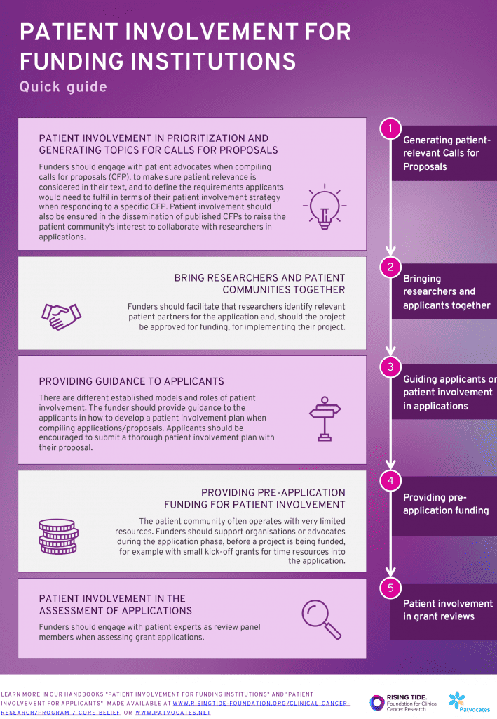 Clinical Cancer Research-Patient Involvement - Rising Tide Foundation